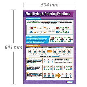 Simplifying and Ordering Fractions Math Poster – Gloss Paper – 33” x 23.5” – Educational School and Classroom Posters