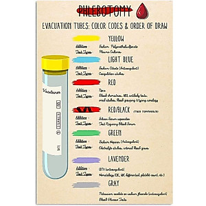 Phlebotomy Knowledge Metal Sign Office Decor Vintage Evacuation Tubes ...