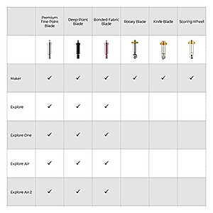 Cricut Bonded-Fabric Blade + Housing, German Carbide Cutting Blade, Cut Intricate Designs in Bonded Fabric, For Personalized Crafts, Compatible with Cricut Maker and Explore Machines