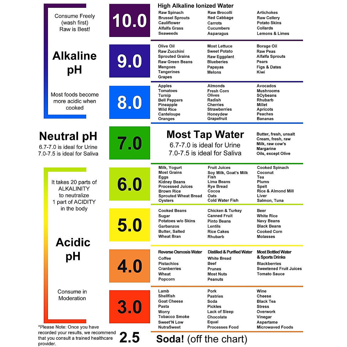 pH Test Strips for Testing Alkaline and Acid Levels in The Body. Track & Monitor Your pH Level Using Saliva and Urine. Get Highly Accurate Results in Seconds. (1)
