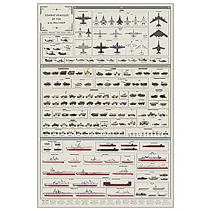 Pop Chart | Combat Vehicles of The US Military | 24" x 36" Large Format Art Print | Comprehensive Military Wall Decor of Every Combat Vehicles in Service Today | 100% Made in The USA