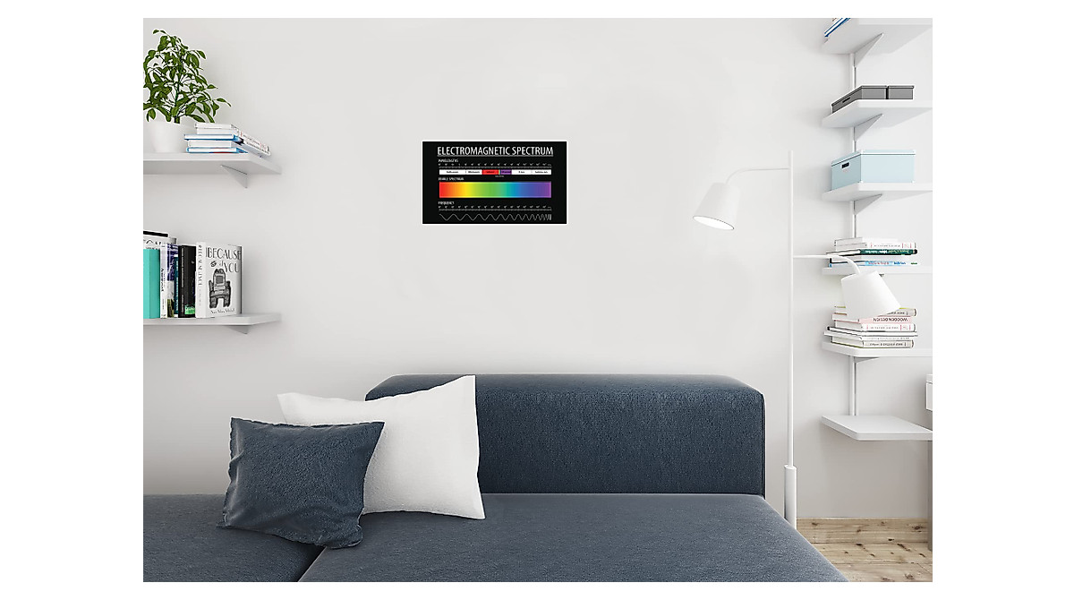 Electromagnetic Spectrum Educational Poster for Science & Classrooms