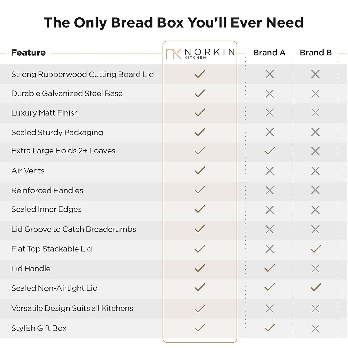 Extra Large Bread Box White - Modern Farmhouse Bread Box with Cutting Board Lid, Metal Bread Boxes for Kitchen Counter, Big Bread Box Holds 2+ Loaves, Air Vents to Keep Bread Fresh, Bread Holder