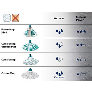 Leifheit Classic Mop Viscose Replacement Head, 1 Count (Pack of 1), Grey