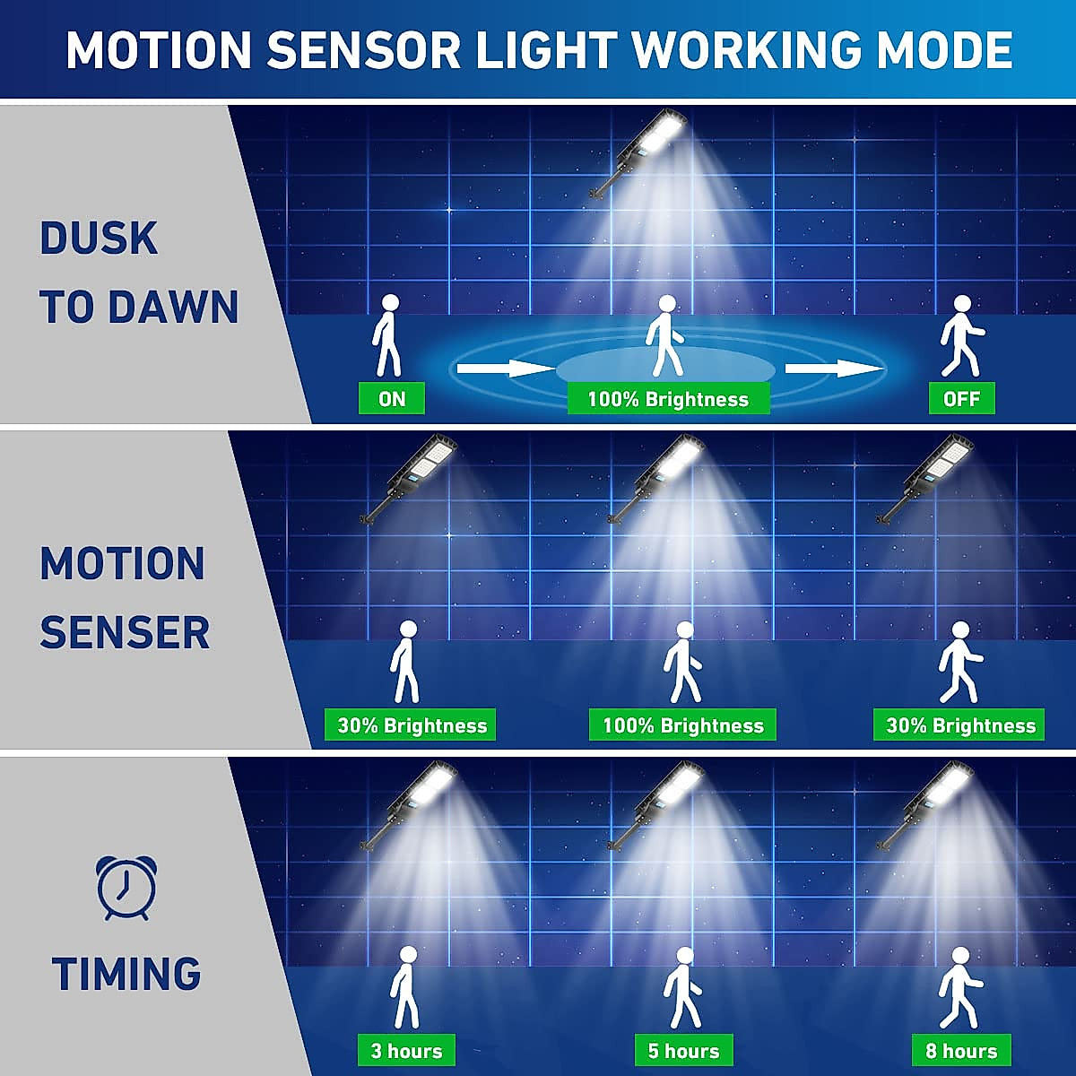AllEASY Solar Street Light Outdoor Waterproof, 600LEDs 30000lm, IP67 Solar Flood Lights Dusk to Dawn Lighting with Remote Control, Security Motion Sensor Lamp for Garage, Yard