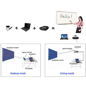 Interactive Whiteboard System Multi Touch Screen,Digital Smart Board Long Focus Manual Positioning Support Windows Portable Infrared for Children Classroom Education Presentation