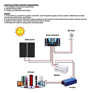 30A MPPT Solar Controller, 12V24V36V48V Intelligent Regulator, Charging Control, with Dual USB Port, LCD Digital Panel for Battery