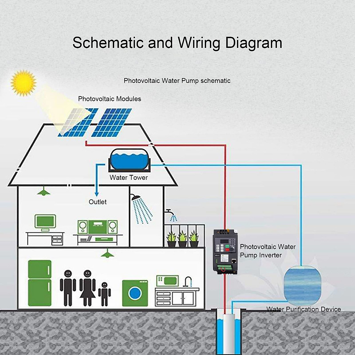 NFLIXIN Variable Frequency, Variable Frequency Speed Controller Variable Frequency Inverter Inverter Solar Photovoltaic Pump Drive Converter DC200‑400V Input