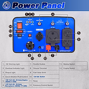 BILT HARD Generator 5500 Watt, Dual Fuel Quiet Inverter Generator with Electric Start, 120V NEMA 5-20R, NEMA TT-30R and 12V DC Output, 224cc Portable Outdoor Generators for Home Backup and RV Ready