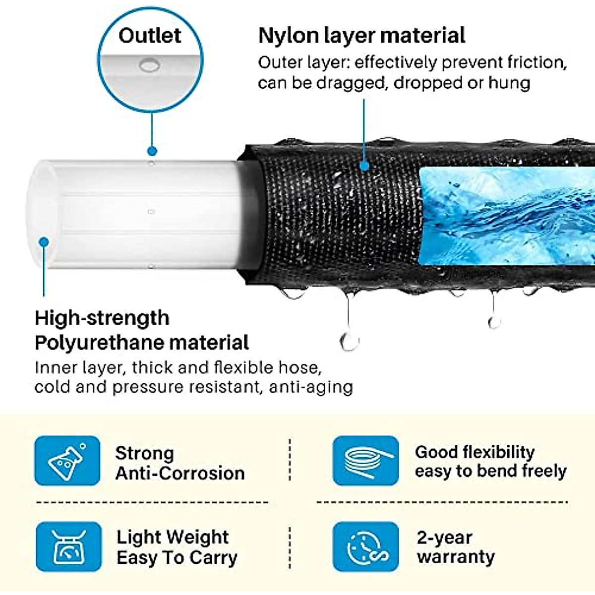 Winisok Flat Garden Soaker Hose 100FT(50Ft x 2Pack), Heavy Duty Double Layer Drip Hose - Save70% Water Flexible Watering Hose for Lawn, Garden Beds