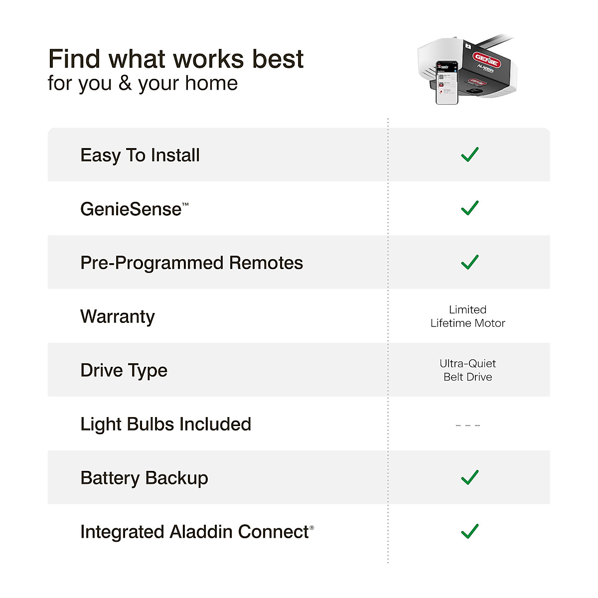 Genie 7155-TKV Smart Garage Door Opener StealthDrive Connect - Ultra Quiet opener, WiFi, Battery Backup - Works with Alexa & Google Home