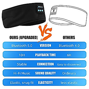LeekaoWee 2023New Sleep Headset, Bluetooth Sports Sleep Headset, with Ultra-Thin high-Definition Stereo Speakers, Suitable for Sleep, Sports, Jogging, Yoga, Insomnia, air Travel etc.FD1