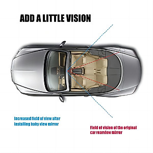 Car Interior Rearview Baby Mirror - Wide Angle Convex Clip-on Mirror Adjustable for Viewing Rear Passengers