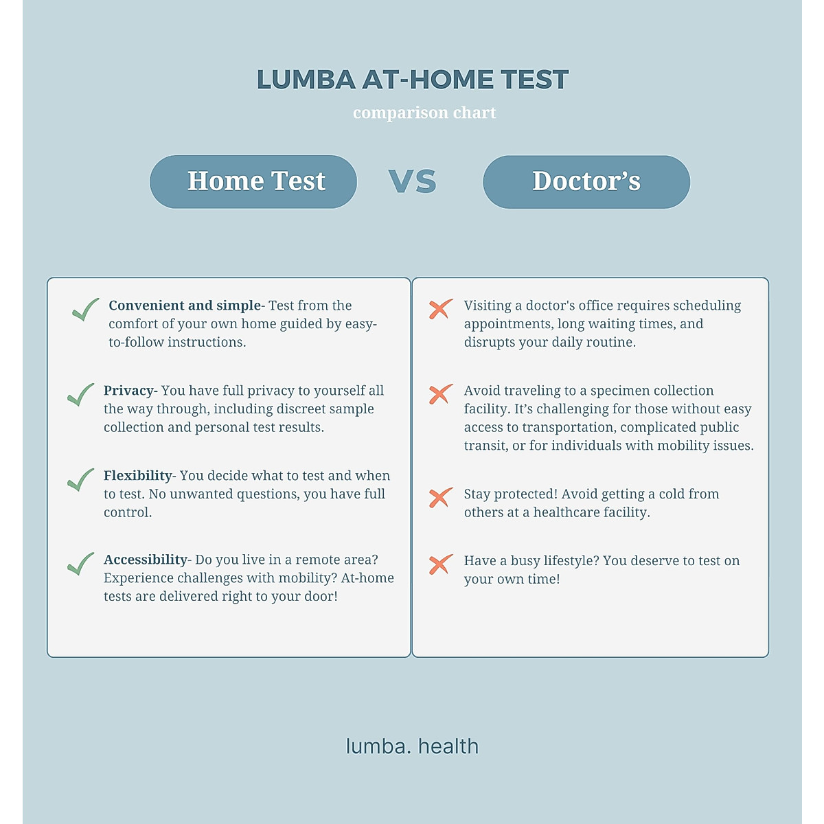 at-Home Cholesterol and Lipid Health Test Kit for Men & Women | 9-in-1 Blood Cholesterol Test | Accurate Results in 2 Days | CLIA Certified Labs