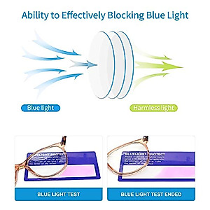 Yuluki Blue Light Blocking Glasses Spring Hinge,Lightweight Tritan Frame Fashion Anti Glare Eyestrain Computer Glasses