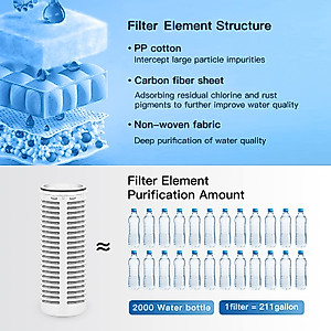 FACHIOO Glass Water Filter Pitcher - Clean Water in Seconds - Filters 211 Gallons - BPA Free - 1.3L - NSF Certified Carbon Water Filter Removes Lead, Odors, Microplastics & Chlorine