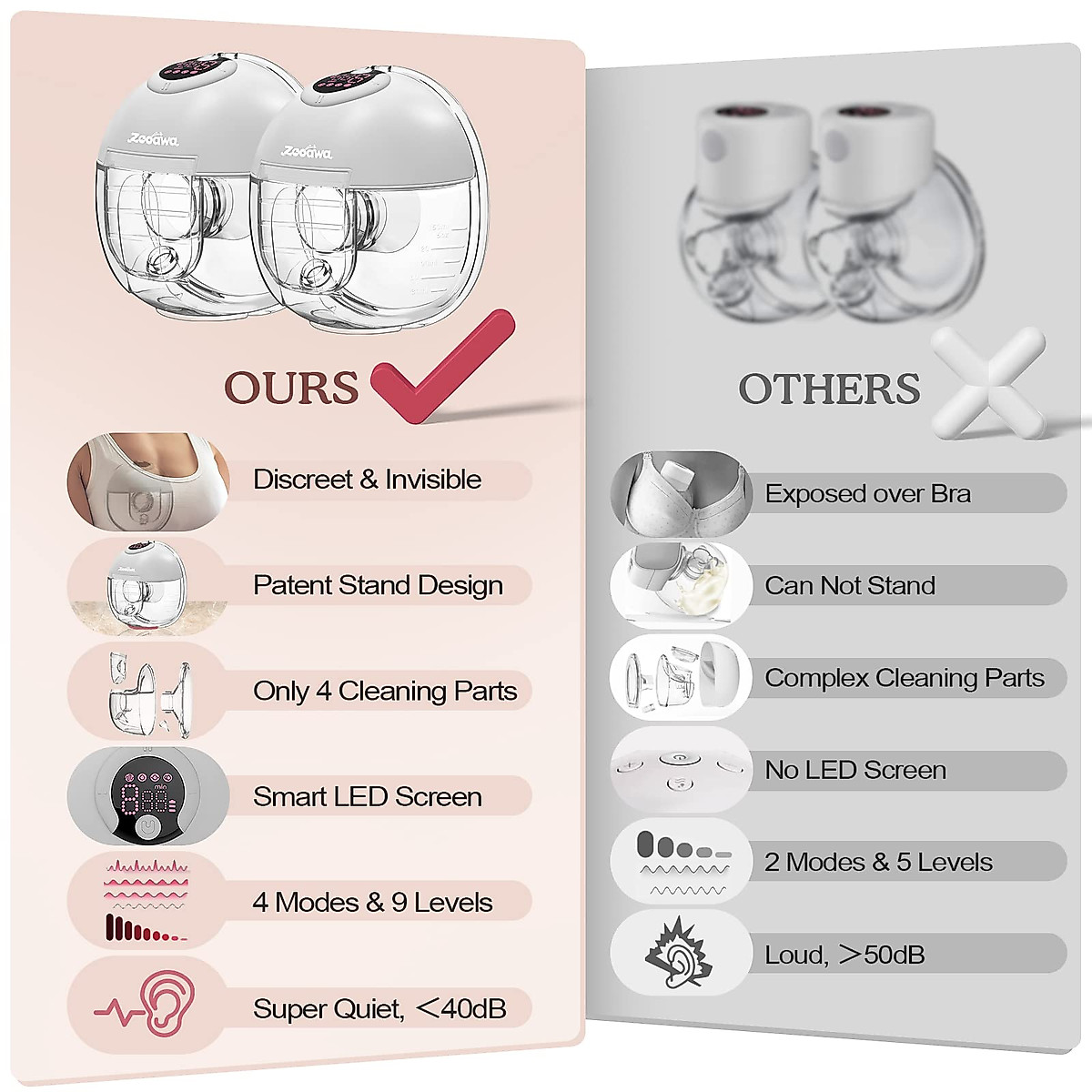 Zooawa Breast Pump, Wearable Breast Pump, 2 Pack