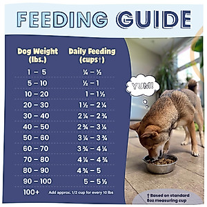 Pawstruck All Natural Air Dried Dog Food w/Real Chicken - Grain Free, Made in USA, Non-GMO & Vet Recommended - High Protein Limited Ingredient Wholesome Full-Feed - for All Breeds & Ages - 2lb Bag