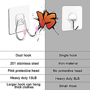 CGBE Adhesive Hooks, 5PCS Wall Hooks for Hanging Heavy Duty 13LB Clear Seamless Dual Head Self Sticky Hooks, Waterproof and OilProof Large Removable Hooks for Kitchen Bathroom Shower Use