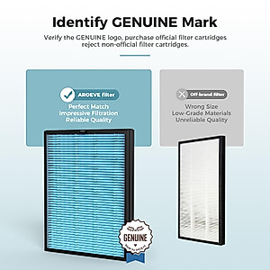 AROEVE MKD05 Air Filter Replacement 4-in-1 Air Filter, 2 Pack- Blue(Standard Version)