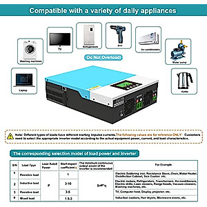 SOGTICPS 1500W Solar Hybrid Inverter 12V AC230V Off-Grid Pure Sine Wave Inversor 80A MPPT Solar Charger,PV 130-430V in Support WiFi