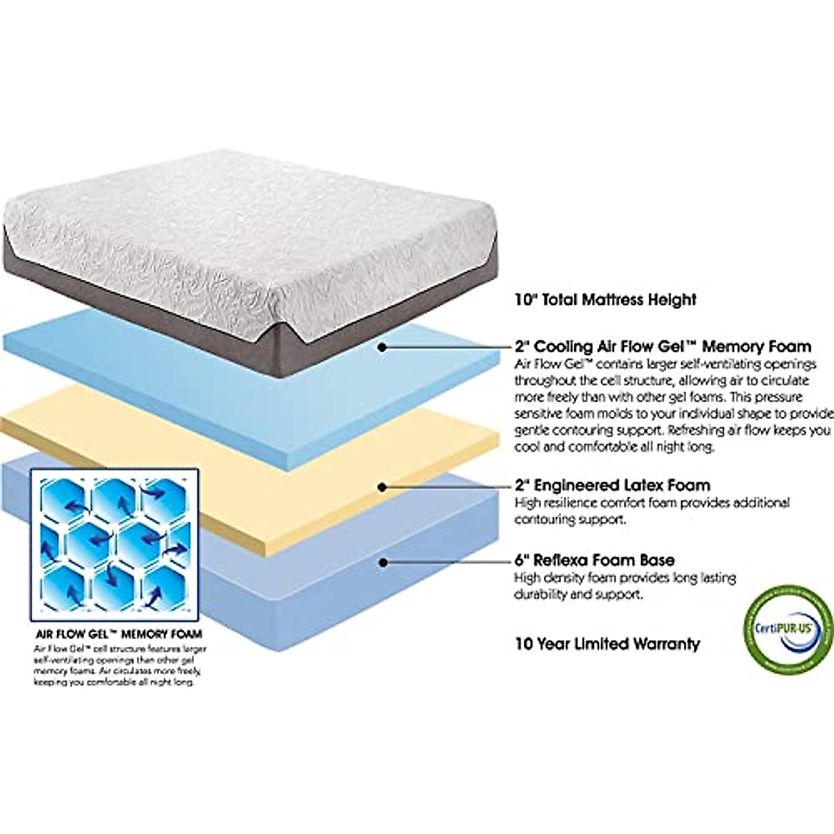 Boyd Sleep Cooling Air Flow Gel Memory Foam Mattress, 10" Queen