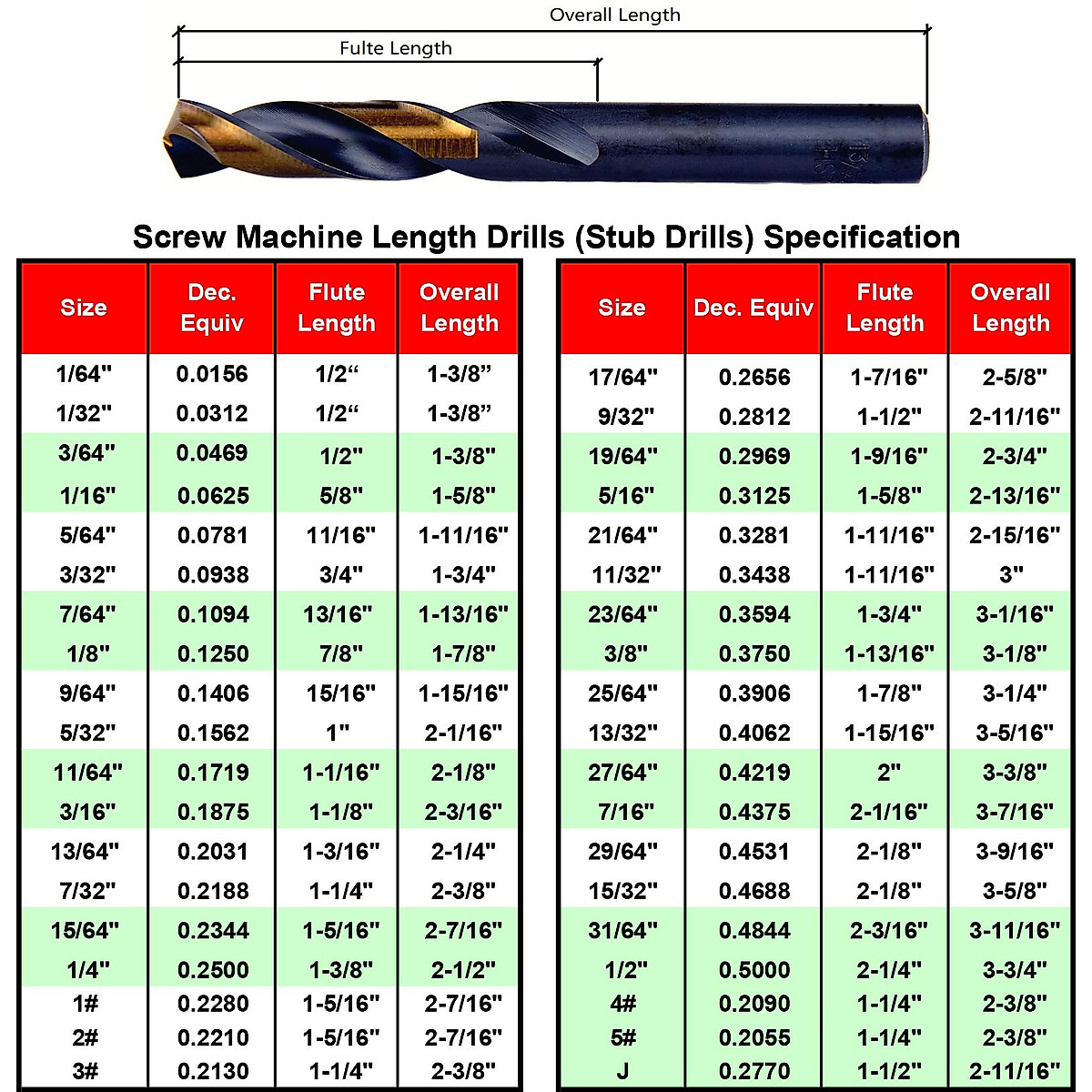 MAXTOOL No.1 5pcs Identical Screw Machine Drills Dia 0.228" HSS M2 Twist Stub Drill Bits Wire Gauge Numbered Fully Ground Short Drills; SMN02H10R01P5