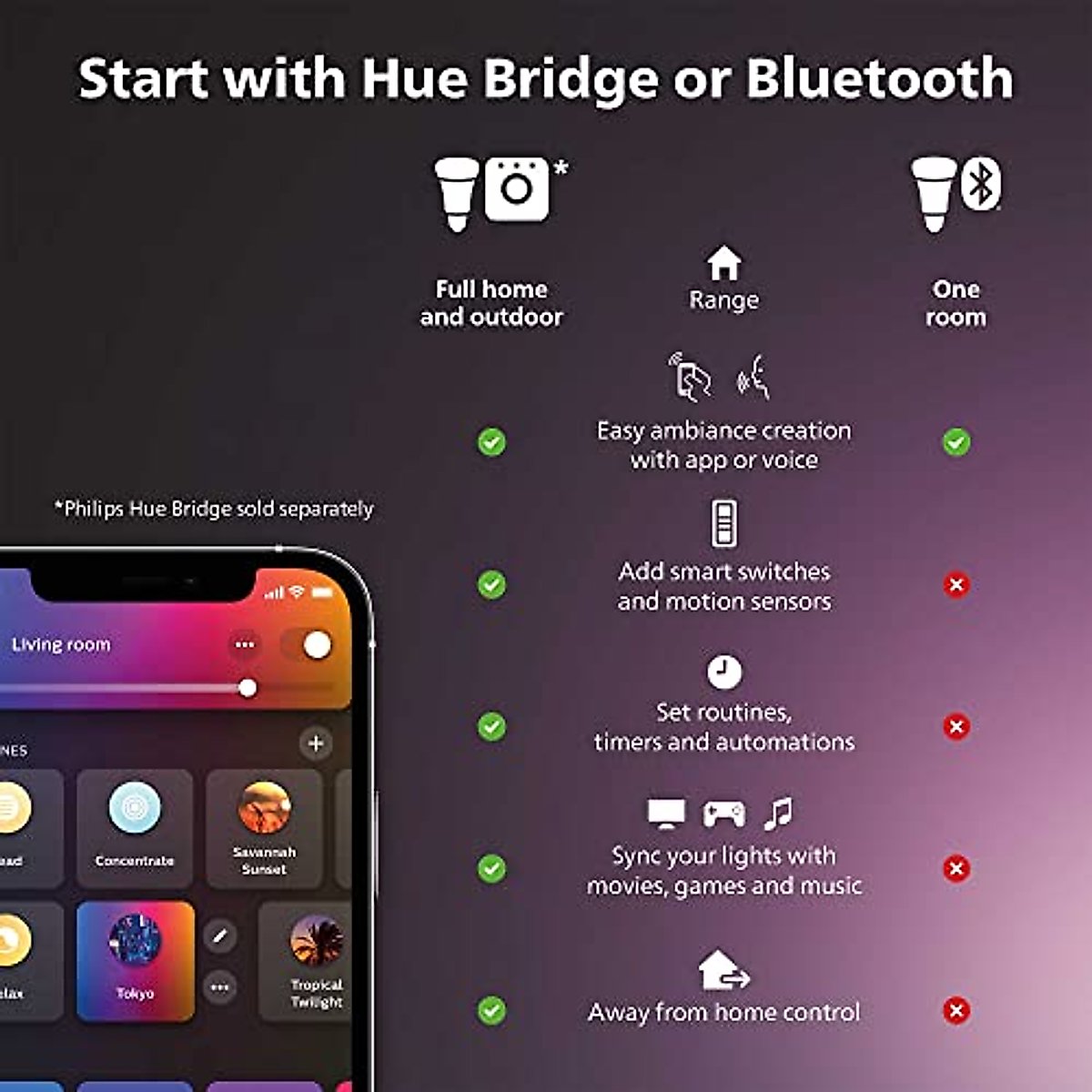Philips Hue White A19 Medium Lumen Smart Bulb, 1100 Lumens, Bluetooth & Zigbee Compatible (Hue Hub Optional), Works with Alexa & Google Assistant, A Certified for Humans Device, 1 Bulb