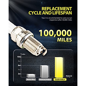 KAC Spark Plugs Upgraded, 4589 IFR6T11 Laser Iridium Spark Plugs Kit Set of 6 for