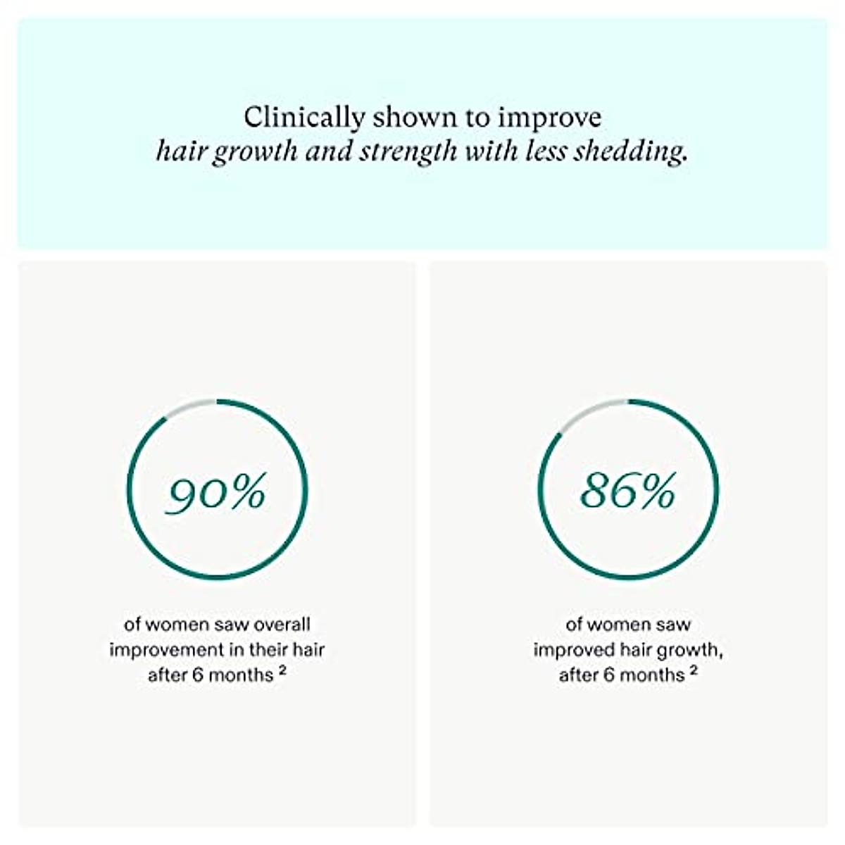 Nutrafol Women's Hair Growth Supplement | Ages 18-44 | Clinically Proven for Visibly Thicker & Stronger Hair | Dermatologist Recommended | 1 Bottle | 1 Month Supply