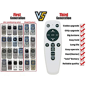 Replacement for Frigidaire Air Conditioner Remote Control Listed in The Picture (C)