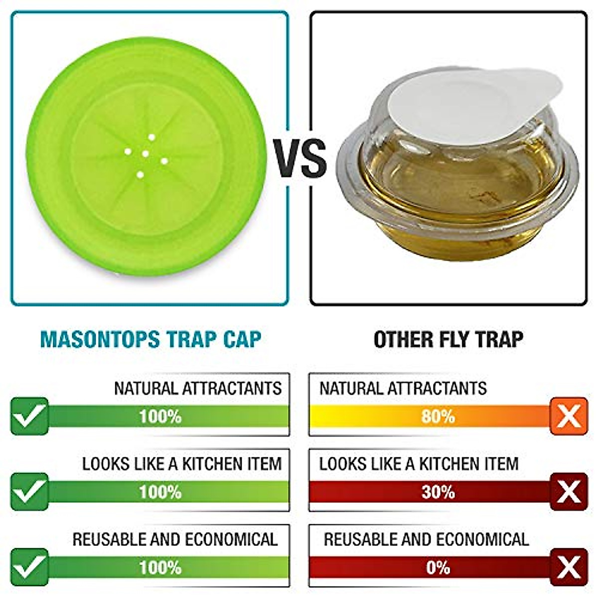 Masontops Trap Caps - Reusable Indoor/Outdoor Fruit Fly Trap Catching Lids - Fits Any Regular Mouth Mason Jar - 4 Pack