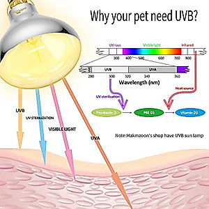 Makmzoon Reptile UV Tester, 3.3inch Test UVB Sensor Reptile Heat Lamp fit UVB Bulb UV Sensor Testing Card(2-Pcs)