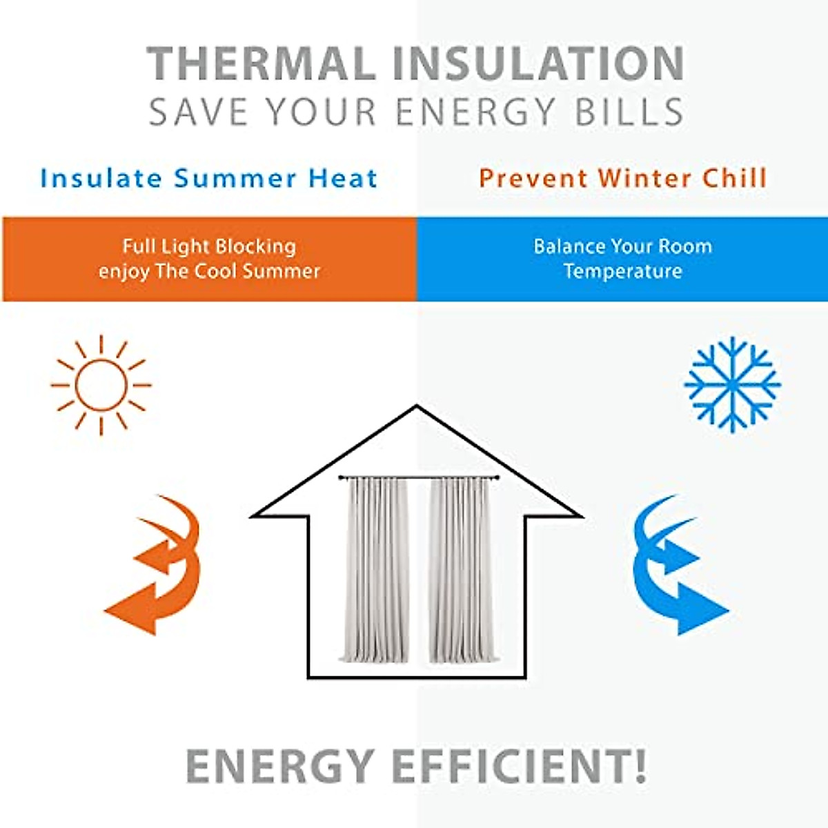 INOVADAY Linen Blackout Curtains 96 Inches Long, Thermal Insulated Black Out Curtains & Drapes for Living Room Bedroom (W50 x L96 1 Panels, Beige)