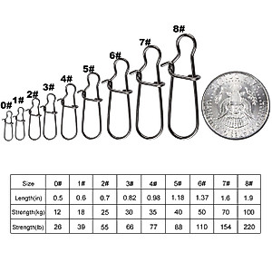 Shaddock Fishing 100 Pack Duo Lock Snaps(Size 2# Test: 55LB)