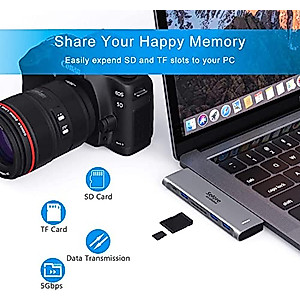 USB C Adapter for MacBook Pro/MacBook Air M1 M2 2021 2020 2019 2018 13" 15" 16", 6 in 1 USB-C Hub MacBook Pro Accessories with 3 USB 3.0 Ports,USB C to SD/TF Card Reader and 100W Thunderbolt 3 PD Port