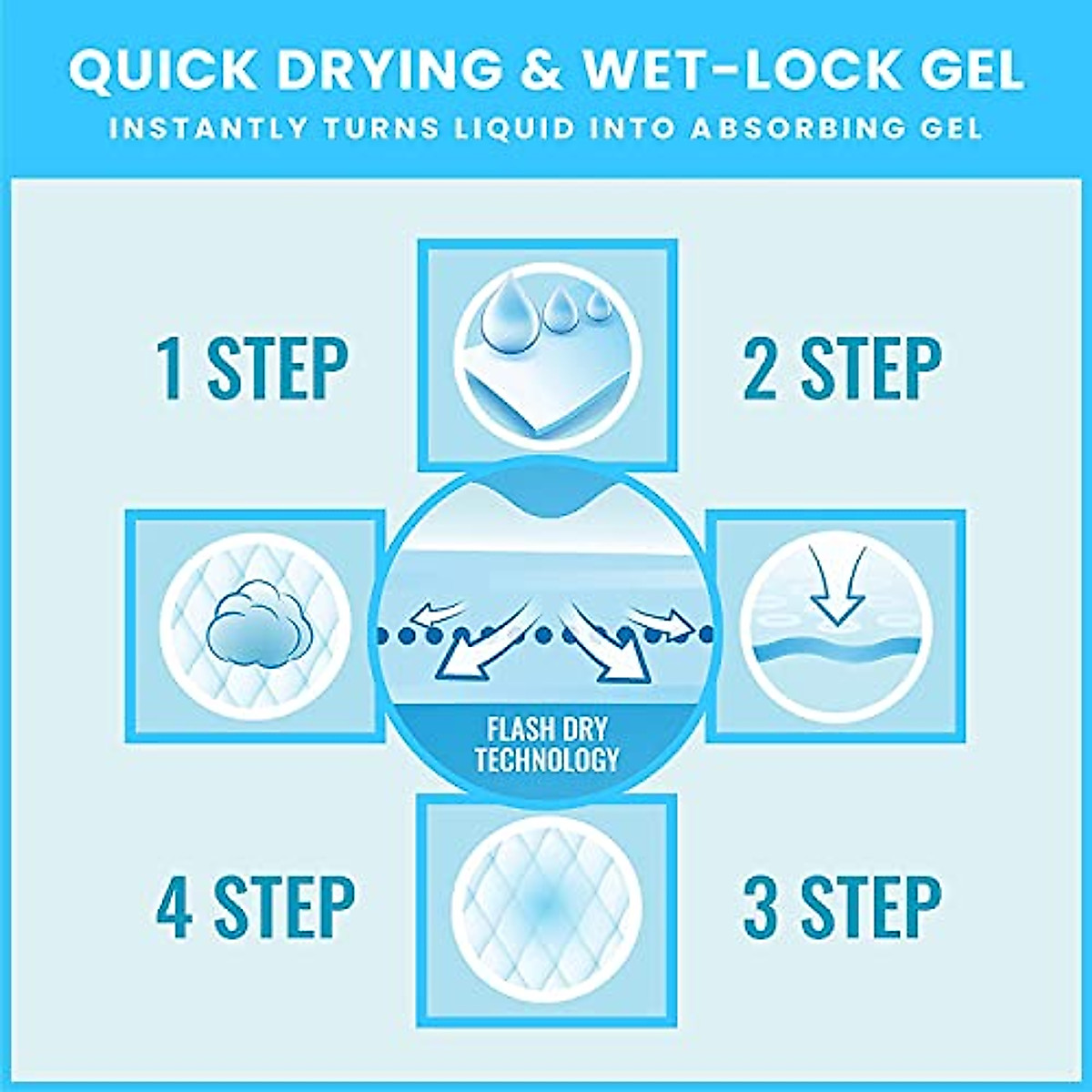 PETSWORLD Extra Large Potty Pads for Dogs, Odor Eliminating 30" x 36", 150 Count Pee Pads for Dogs, Gigantic XL Dog Pads, 5 Layer Ultra Absorbent Technology, Leak Proof Training Pads for Dogs & Cats