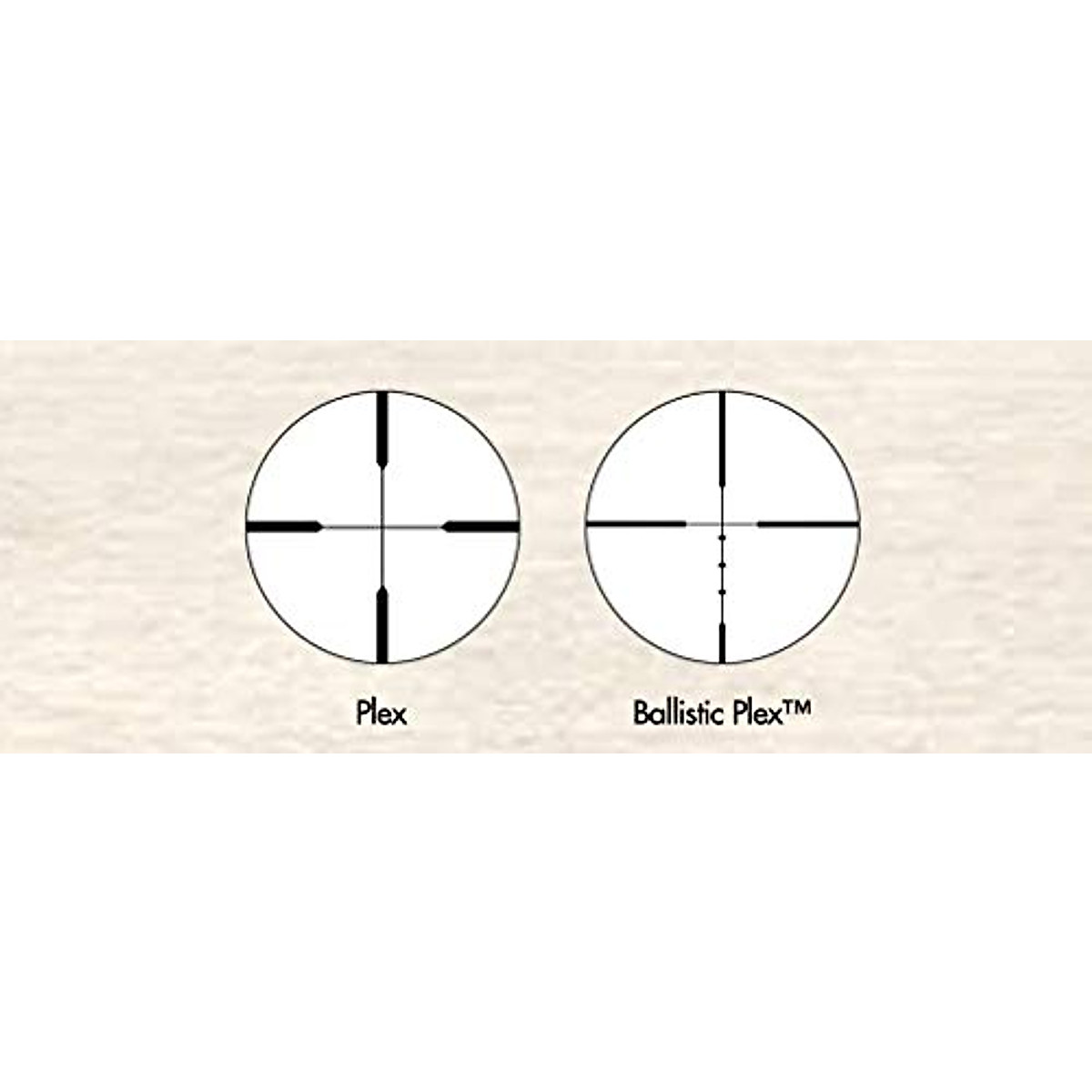 Burris Optics Handgun Plex Reticle Pistol Hunting Scope, 2X20mm, Silver Nickel (200229)