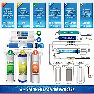 iSpring RCC7D RO/DI System, 6-Stage Reverse Osmosis De-ionization Water Filter System, 75 GPD RO/DI Water System for Aquarium and Water Softener with DI Water Filter