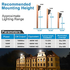 Lightdot 2Pack 200W LED Wall Pack Lights, 100-277v Dusk to Dawn with Photocell, 28000Lm 5000K Daylight IP65 Waterproof Wall Mount Outdoor Security Lighting Fixture, Energy Saving
