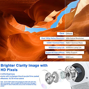 KECAG Projector with WiFi and Bluetooth, Native 1080P 9500L Video Projector with 100'' Projector Screen, Electric Focus, Portable Outdoor Movie Projector Compatible with Smartphone, TV Stick, HDMI