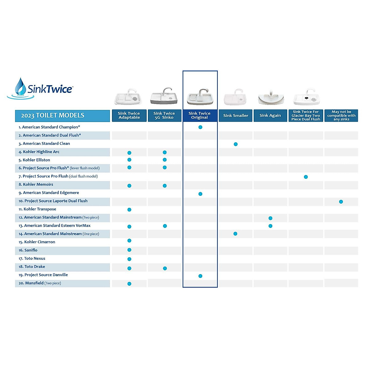 SinkTwice for toilet tanks 15.25" - 16.8" wide (measured with lid off)