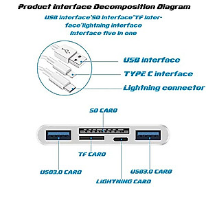 5-in-1 Memory Card Reader with Micro SD and SD Slots for iPhone/iPad/Android/USB C & A Devices, OTG Adapter for SD/Micro SD/SDHC/SDXC/MMC