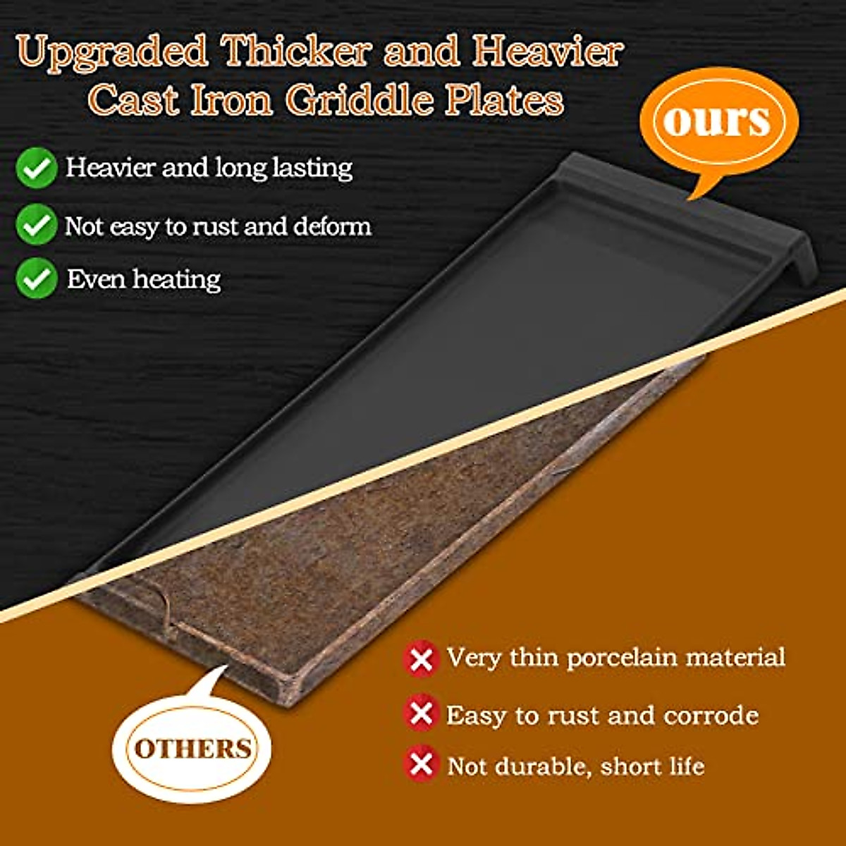 Griddle WB31X24738 Replacement Parts for GE Stove Parts WB31X24998 Griddle Plate General Electric Gas Range Parts Stove Top Cast Iron Center Griddle JGSS66SEL3SS JGS760EEL2ES Flat Top Pan 1 Pcs