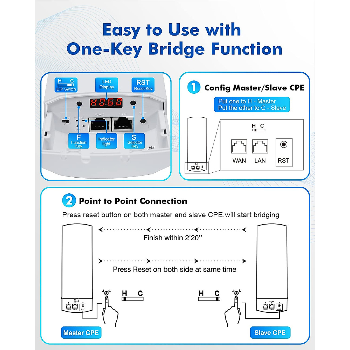 MokerLink WiFi Bridge, Wireless Outdoor CPE for PtP and PtMP Transmission, 5.8GHz 900Mbps 2-3KM Distance, with PoE Adapter, 2 Ethernet Port, 2 Pack