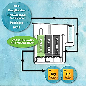 AquaTru Alkaline Connect Smart Countertop Water Purifier for PFAS & Other Contaminants with App | No Plumbing or Installation Required | BPA Free