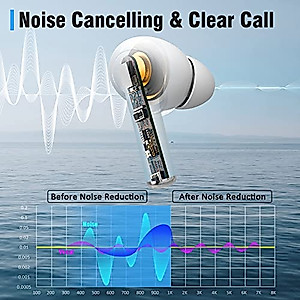 Chof A3 Wireless Earbuds Bluetooth Call Noise Cancelling Ear Buds with Microphones, Auto Pairing in Ear Headphones, 36H Playtime, Premium Stereo Earphones for Sport Home Office White