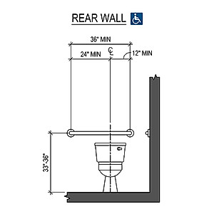 Grab Bar Bundle - ADA Compliance - Matte Black, 1.5" Diameter - 18", 36", 42" - Pack of 3
