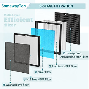 [2 SETS]10L Pro Replacement Filter Set Compatible with Okaysou Air Purifier Filters and Aiibot-A300, 5-Stage Airmax 10L Pro Filter, 2X H13 HEPA and 2X Carbon Filters 2X Sliver HEPA and 6X Pre-filter