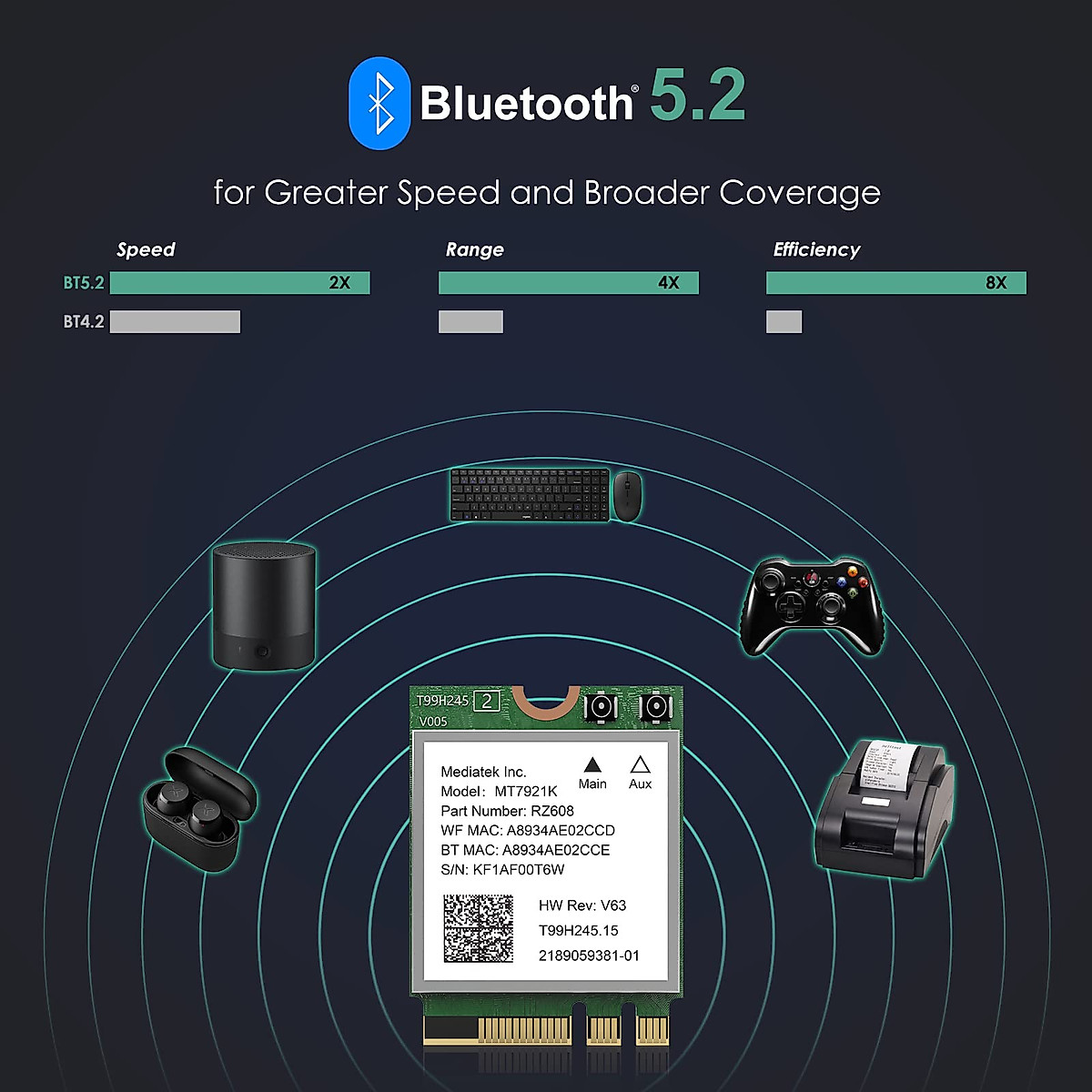 WAVLINK AX3000 6 M.2 WiFi Card,Bluetooth 5.2 NGFF Adapter, Dual-Band (2.4/5Ghz) M2 Wireless Network Card Adapter with OFDMA, MU-MIMO, WPA3, Ultra-Low Latency, Supports Windows 11, 10 (64bit)